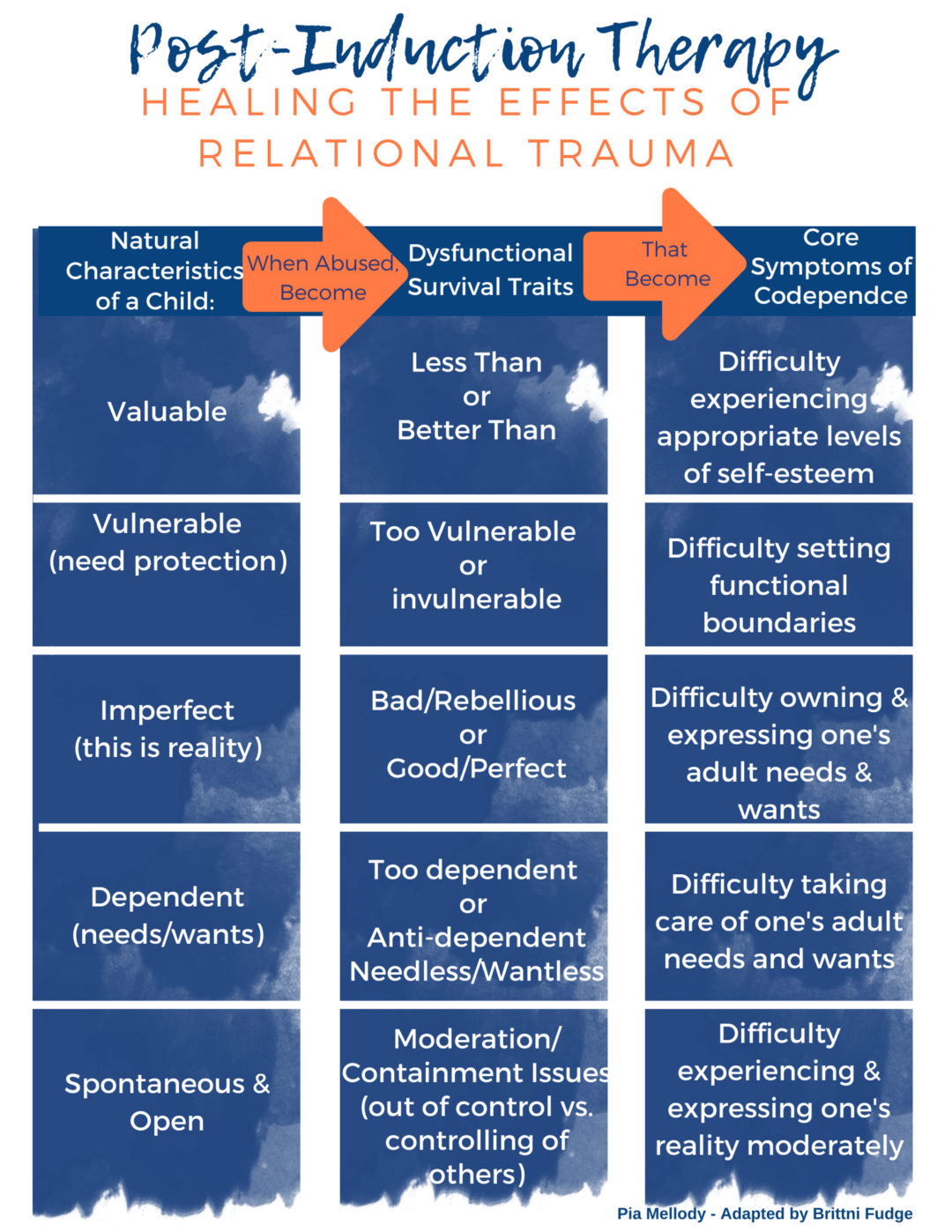 What is Post-Induction Therapy? - Kindred Counseling